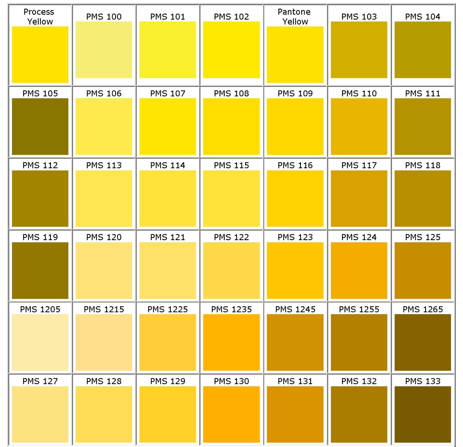 Guia de Cores Pantone para Rótulos e Etiquetas [Gráfico]