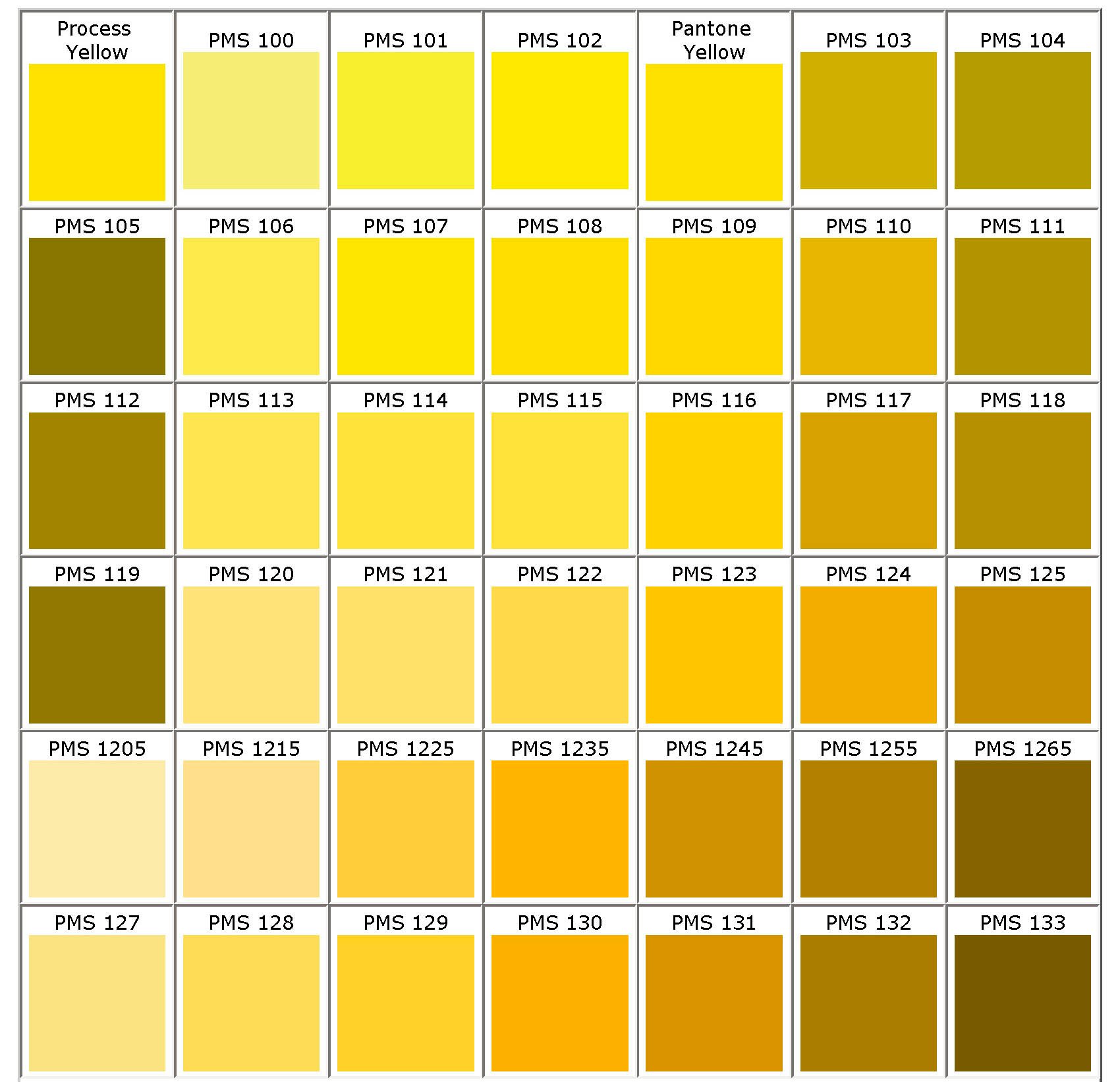 Guia de Cores Pantone para Rótulos e Etiquetas [Gráfico]